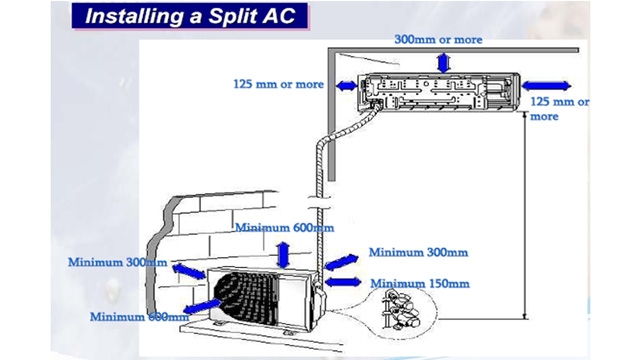 How Do You Install An Air Conditioner Compressor? | Real Living