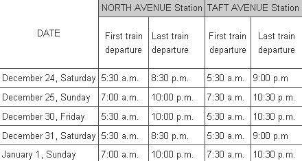 MRT sets schedule for the holidays, reminds commuters that wrapped ...